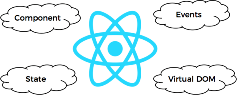 The Guide To Test Automation Of Reactjs Apps Waverley