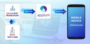 The Illustrated Appium Tutorial For Beginners - Waverley