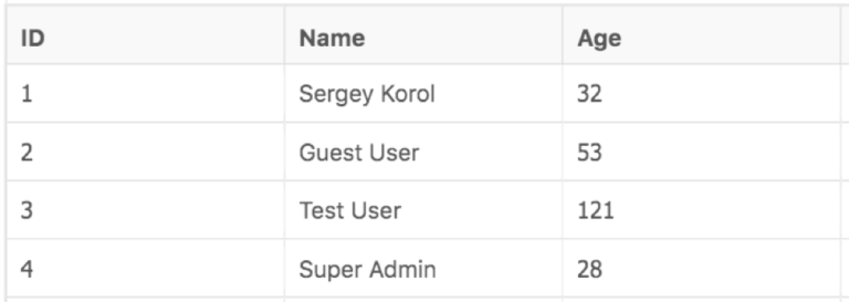 The Guide To Test Automation Of Reactjs Apps Waverley
