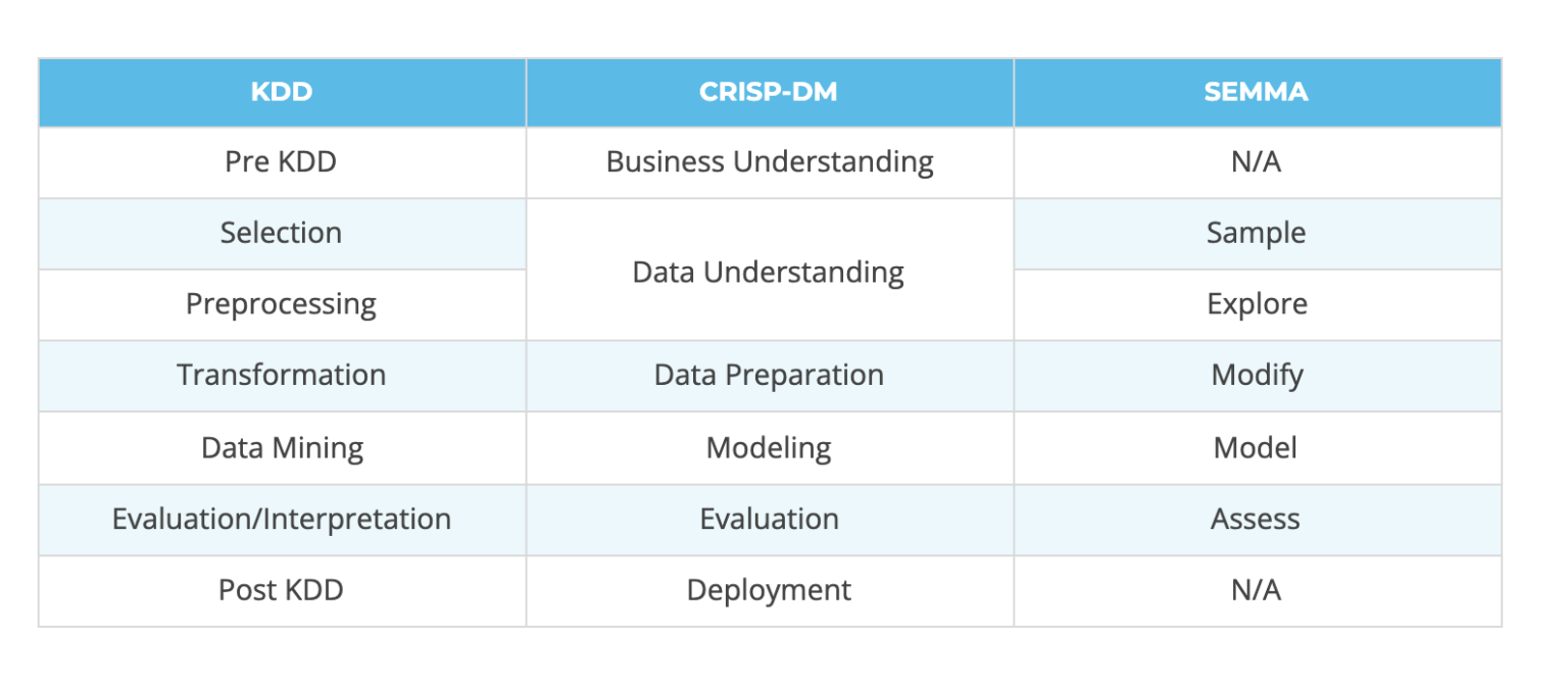 Data Collection for Machine Learning: The Complete Guide - Waverley
