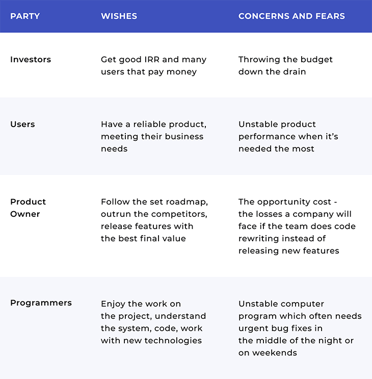 Code Rewriting: When and Why - Waverley