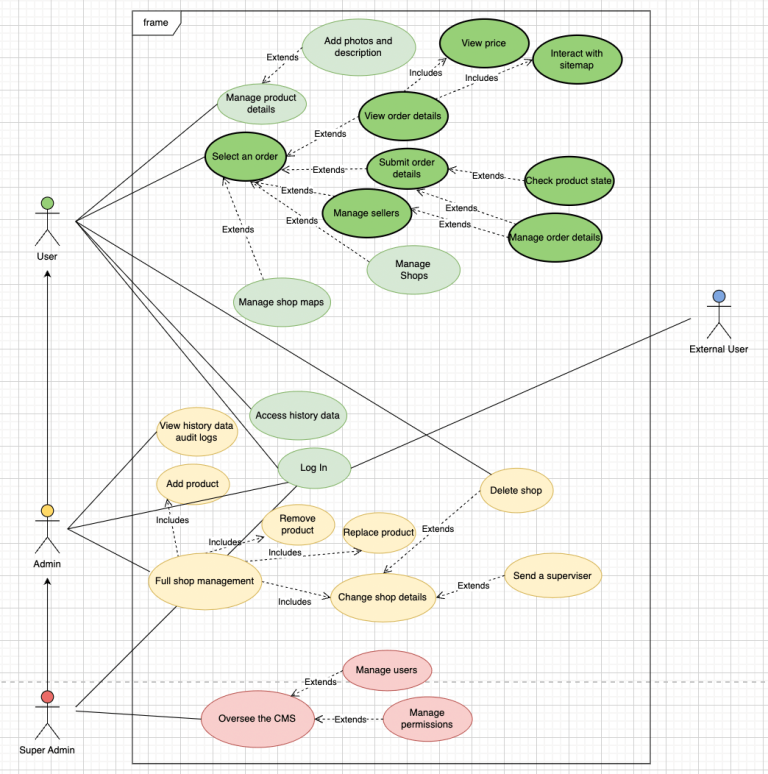 The Importance of Business Analysis in Software Development - Waverley